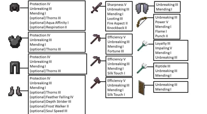 Why Does Nether Portal Spawn You Elsewhere In Minecraft