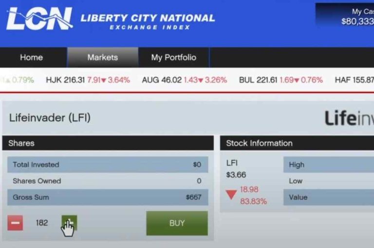 Does Lifeinvader Stock Rebound In GTA 5? | In-Depth Analysis